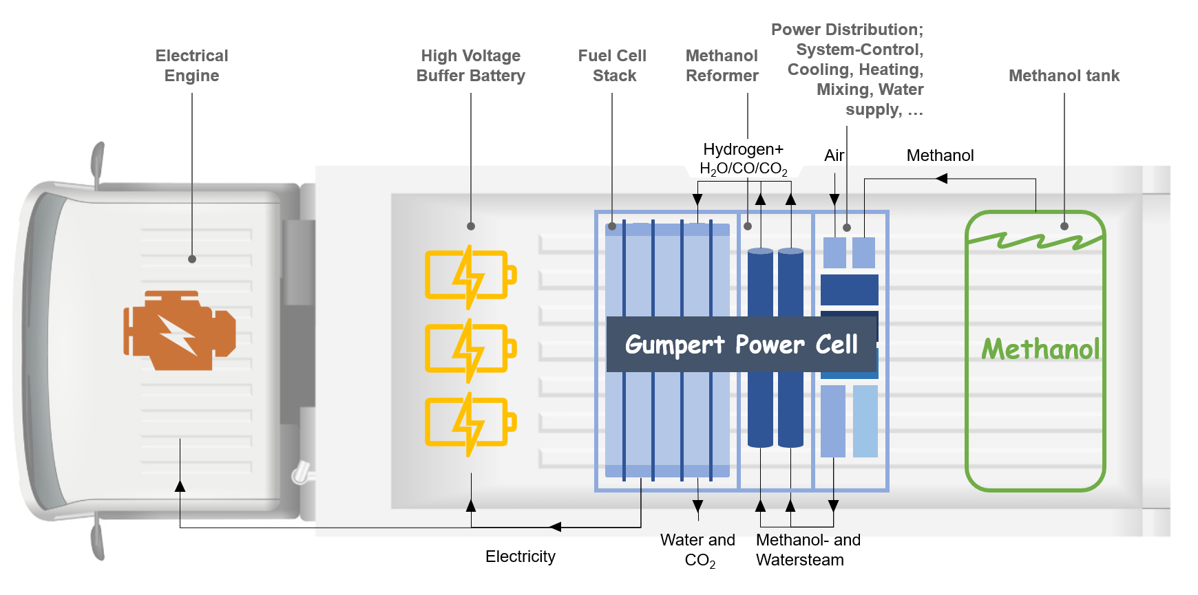 Product – Gumpert Automobile